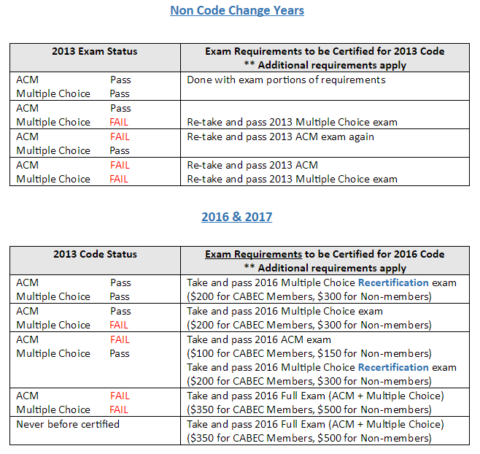CABEC.org – Bringing Energy to the Industry